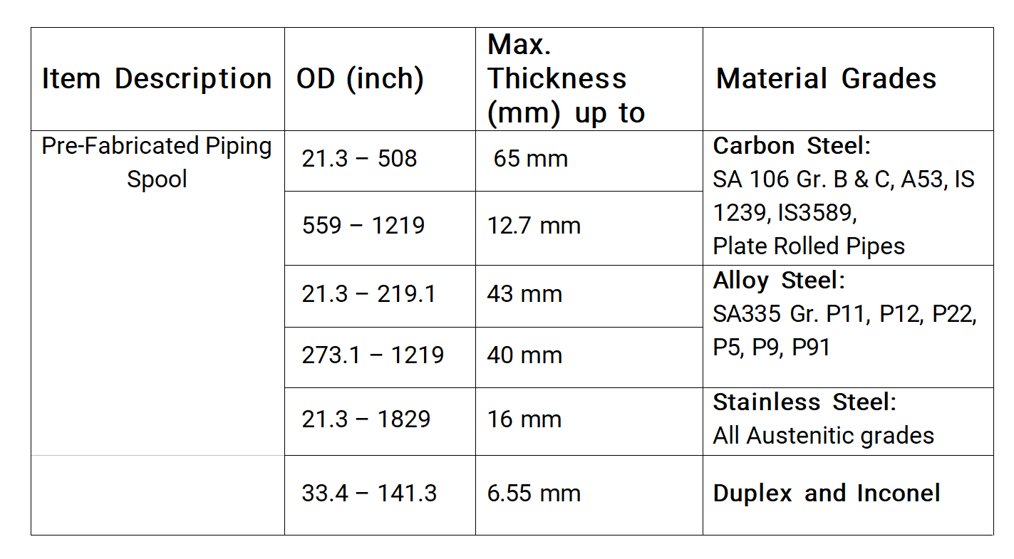 Product - bend joints